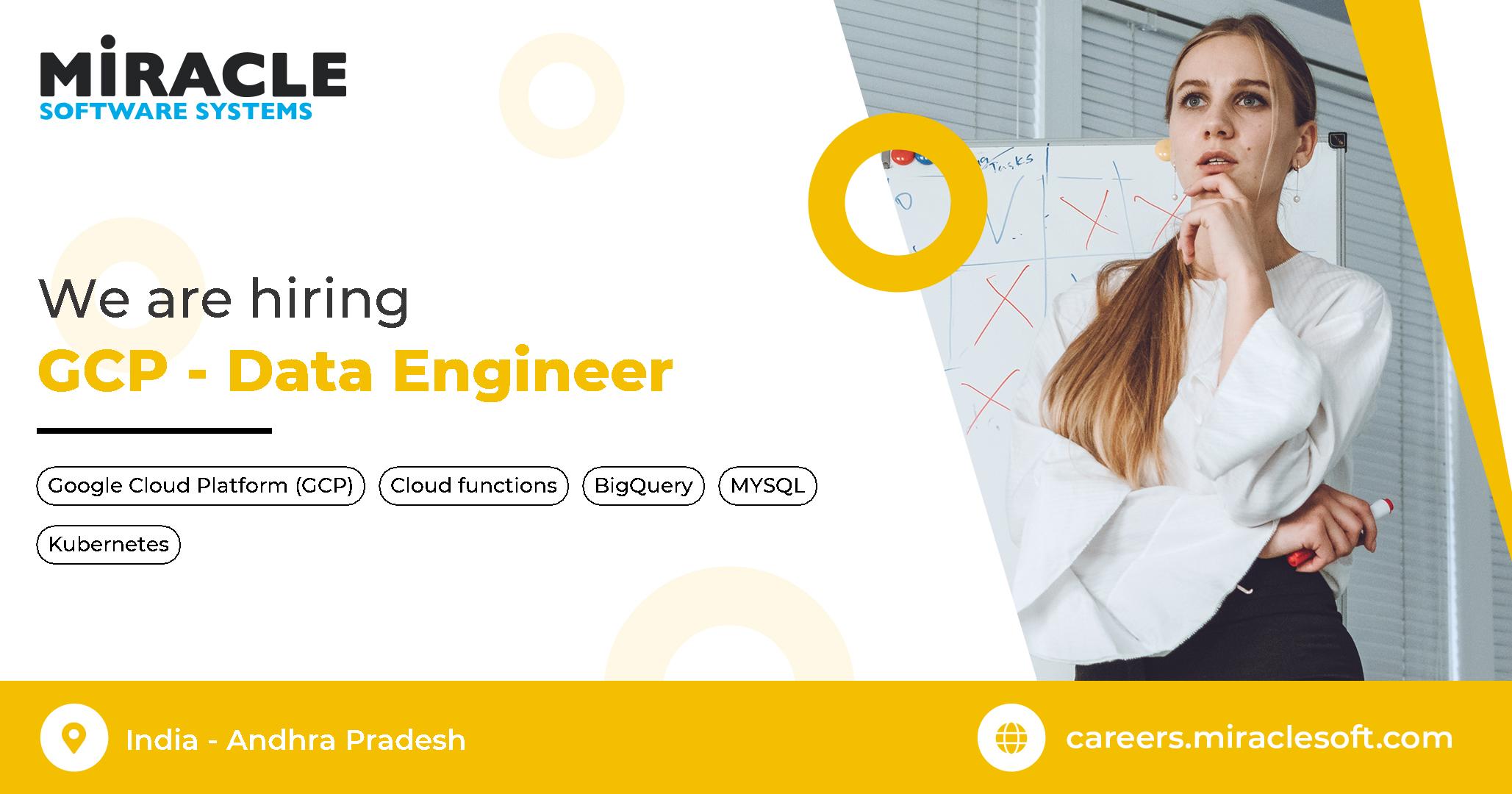 Open Positions | Job Vacancies | US Vacancies : Miracle Software Systems