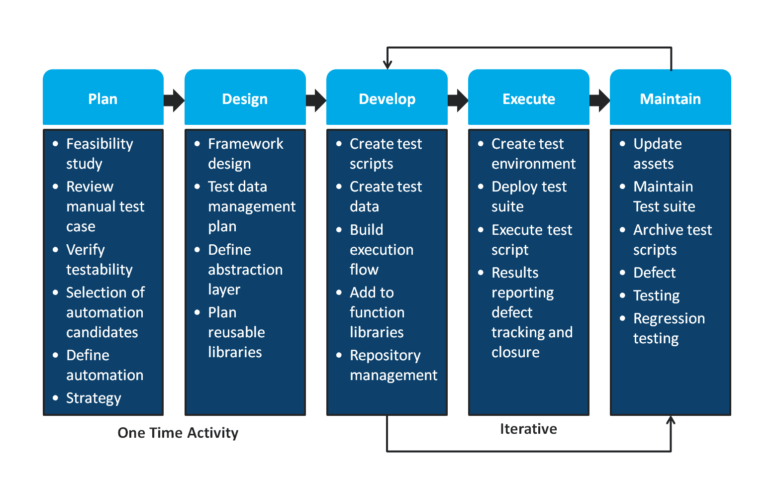 Test Automation Approach QA Miracle