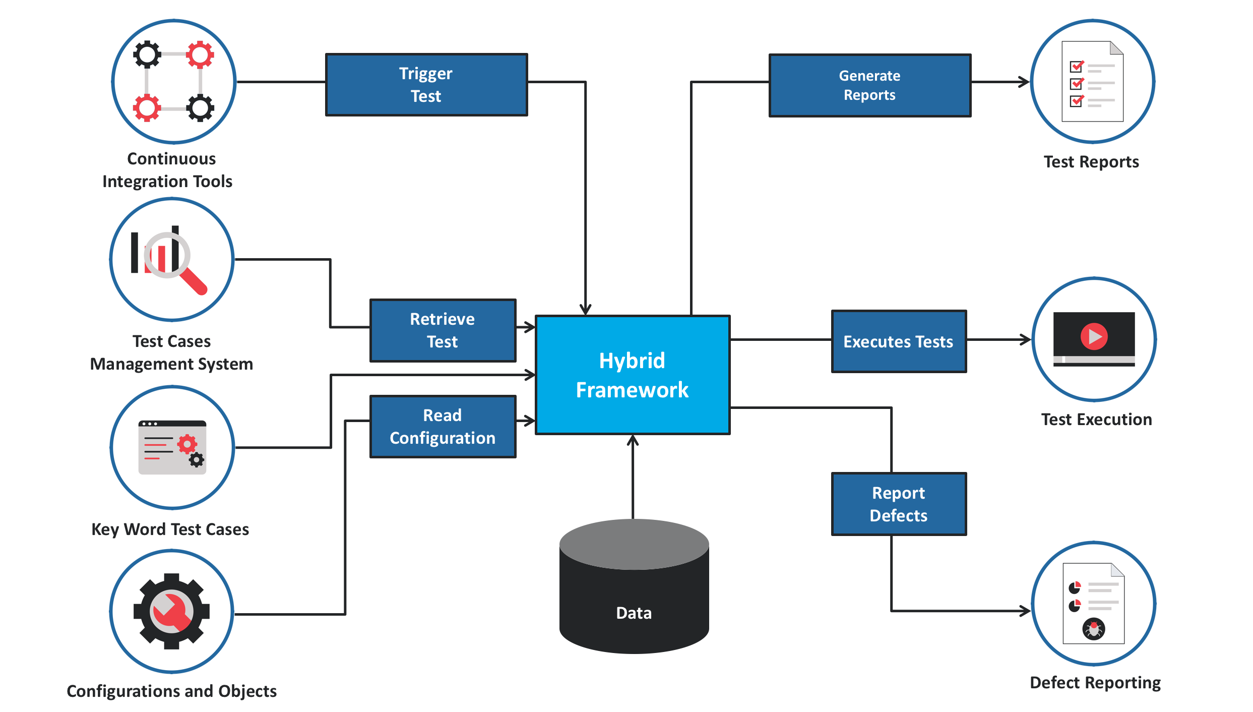 Test Automation Approach QA Miracle